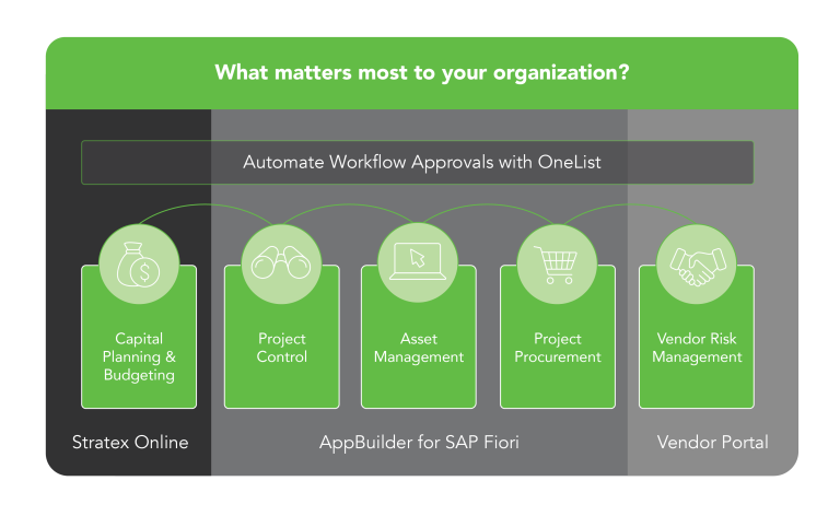 IQX Business Solutions: CapEx Management Software for SAP
