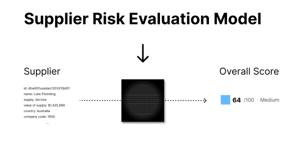 Building an Inherent Supplier Risk Scoring Model